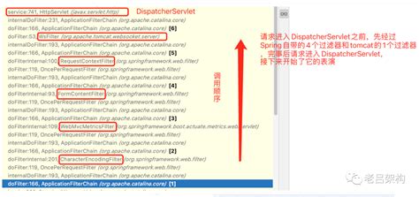 代码精进之路 设计模式 拦截器链模式拦截链模式 Csdn博客