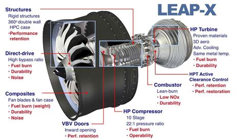 Turbine Engine Gas Turbine Motor Engine Jet Engine Luftwaffe