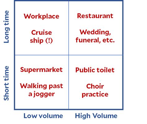 A Bcg Chart Can Tell You What S Safe And What S Not Mother Jones