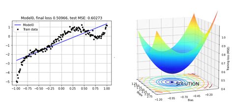 Visualizing Function Approximation Using Dense Neural Networks In 1d