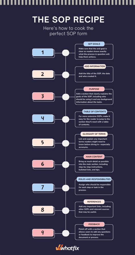 12 Sop Examples To Steal For Your Team Whatfix 12 Sop Examples To Steal For Your Team Whatfix