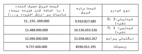 اعلام قیمت جدید محصولات گروه بهمن موتور از فیدلیتی تا ریسپکت جزئیات