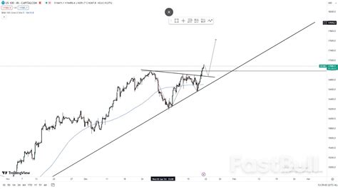 Nasdaq 100 Surges To Record Highs As Tech Titans Drive Us Stock Market