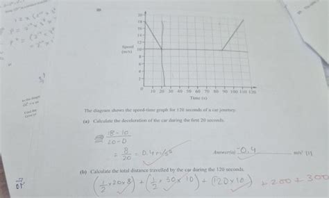 The Diagram Shows The Speed Time Graph For 120 Seconds Of A Car Journey A Calculate The