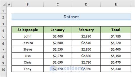 How To Hide Formula In Excel Without Protecting Sheet 2 Methods
