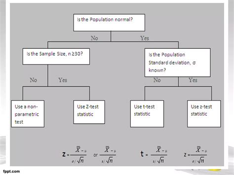 Hypothesis Testing Ppt Final Pptx