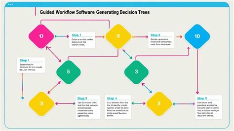 How Guided Workflows Drastically Cut Costs For Bpos In 2025