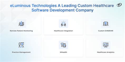 Custom Healthcare Software Development Company