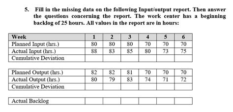 solved fill in the missing data on the following
