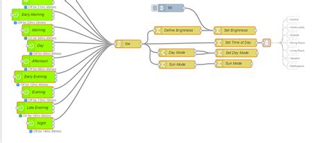 node red as alternative rule engine tutorials and examples openhab community