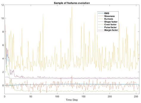 Sensors Free Full Text Deep Learning And Vibration Based System For Wear Size Estimation Of