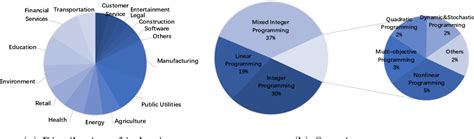 Pdf Orlm A Customizable Framework In Training Large Models For Automated Optimization