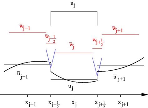 Figure From Three Dimensional Mhd High Resolution Computations With