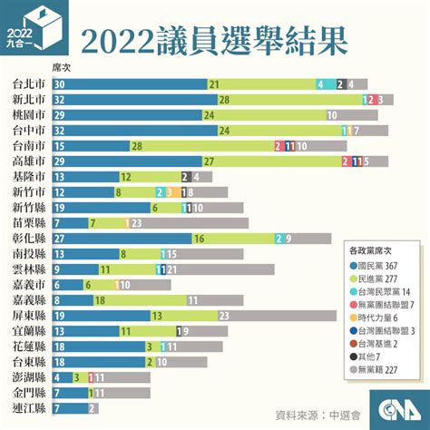 時代力量九合一選舉成果不如預期 陳椒華宣布將辭黨主席 政治 中央社 Cna