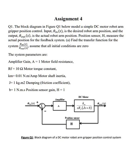 Solved Assignment Q The Block Diagram In Figure Q Below Model A