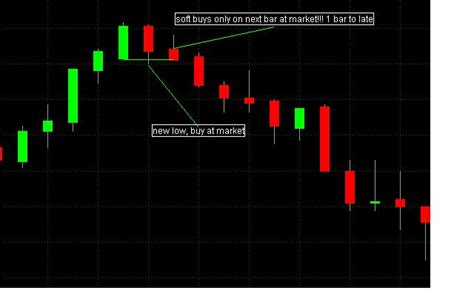 Multicharts And Market Orders Tools Of The Trade Traders Laboratory