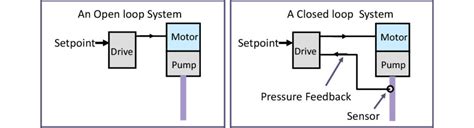 How Does A Pmsm Motor Work Permanent Magnet Motor Manufacturer
