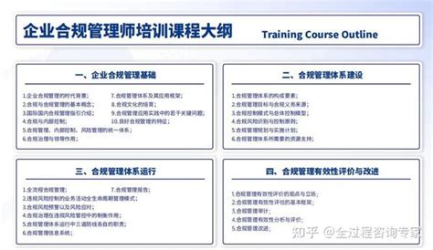 快来围观！企业合规师人员能力验证最详细内容都在这了！ 知乎