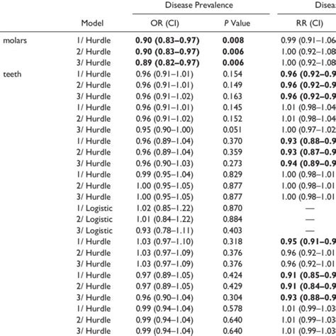 Poisson Hurdle Models And Logistic Regression For D 3 4 S For