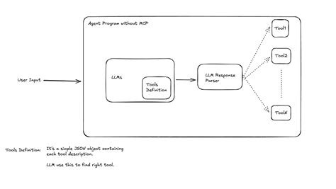 C Restful Web Service With Autogenerated Mcp Server To Connect With Llms By Leonid St