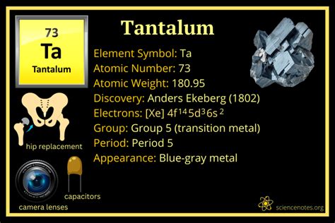 Tantalum Element Facts Ta Or Atomic Number 73