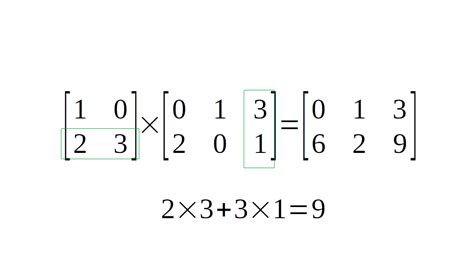 Sparse Matrix Multiplication