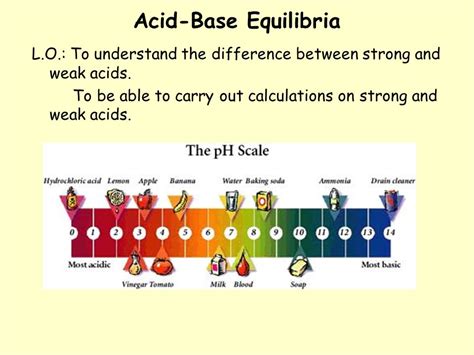 Understanding The Difference Between Strong And Weak Acids LO I