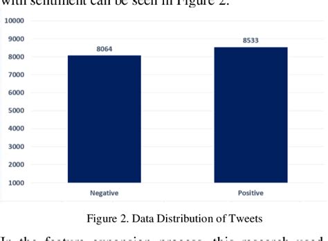 figure 2 from feature expansion word2vec for sentiment analysis of