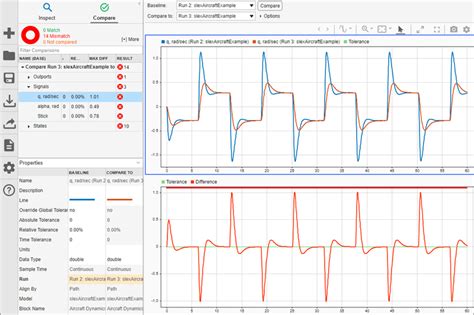 Compare Simulation Data Matlab And Simulink