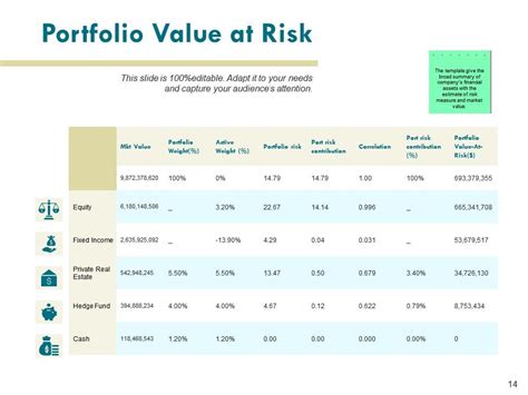Portfolio Risk And Return Analysis Powerpoint Presentation Slides