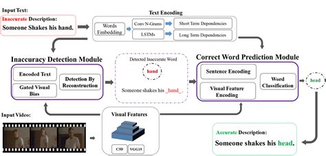 Visual Attention For Robotics Robustifying A Visuomotor Policy Using… By Amir Mazaheri Tds