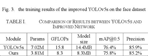 Table I From Improving The Lightweight Classroom Face Detection