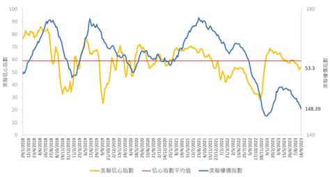 樓市走勢｜業主減價出貨！荃灣、大埔、九龍灣減價盤比率最多