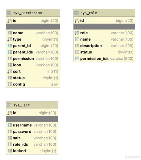 Idea运行java项目如何以管理员身份运行mob6454cc749e02的技术博客51cto博客