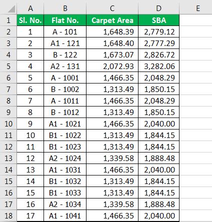 Pivot Table Filter How To Filter Inbuilt Create Slicers Template