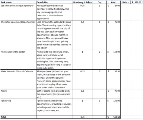 Workamajig Project Metrics Managing Editorial Calendar Trainer U