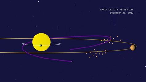 Nasas Lucy Spacecraft To Slingshot Itself To Jupiters Trojan
