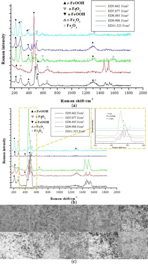 The Relationships Between The Laser Output Power And The Raman Download Scientific Diagram