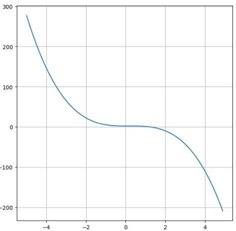 Python分析之3 种空间插值方法空间插值具体实现 Csdn博客