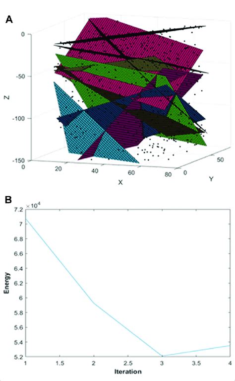 A Result Of Fracture Modeling Using The Garnet Algorithm For Data