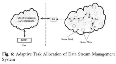 实时大数据处理real Time Big Data Processing Rtdp框架：挑战与解决方案 阿里云开发者社区