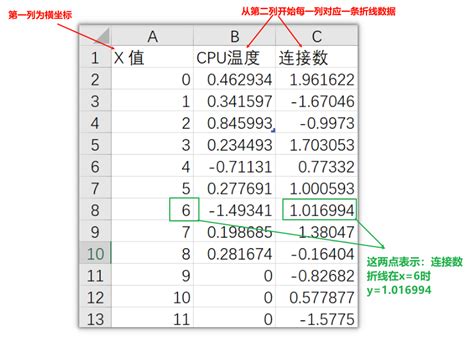 Java利用apache Poi基于模板导出ppt图表—折线图、饼图、甘特图java Poi导出pptx Csdn博客