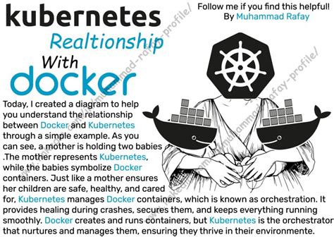 Docker Kubernetes Cloudcomputing Containerization Devops Muhammad Rafay