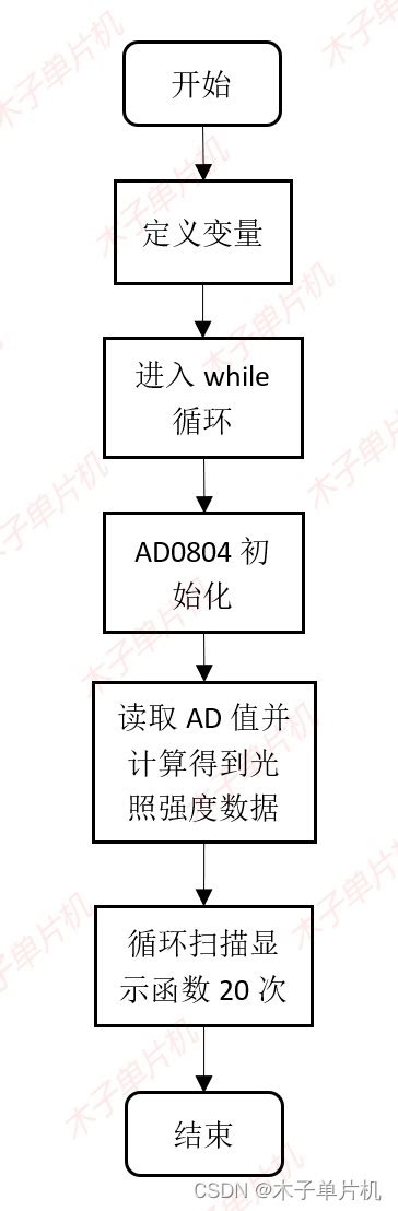 基于单片机的光照检测系统—光敏电阻proteus 光敏电阻检测光照 Csdn博客