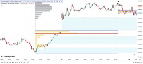 Was Ist Swing Trading Die Strategie Lernen Für Anfänger