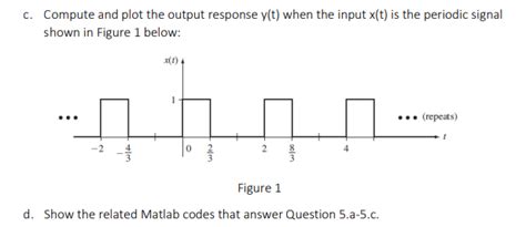 Solved Question 3 An Ideal Linear Phase Highpass Filter Has Chegg