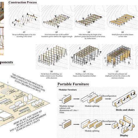 Architecture Library Computer Architectural Projects