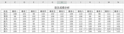 Excel函数index详解 知乎 Excel函数index详解 知乎