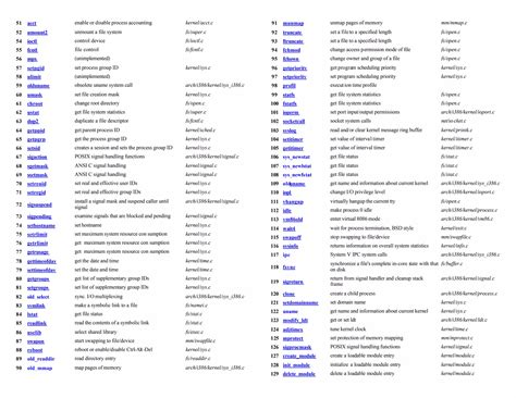 linux system call quick reference pdf