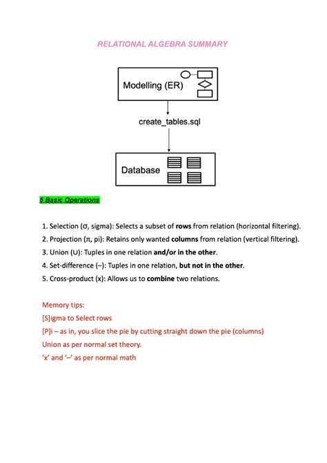relational algebra summarised notes from labs tutorials lectures relational algebra summary